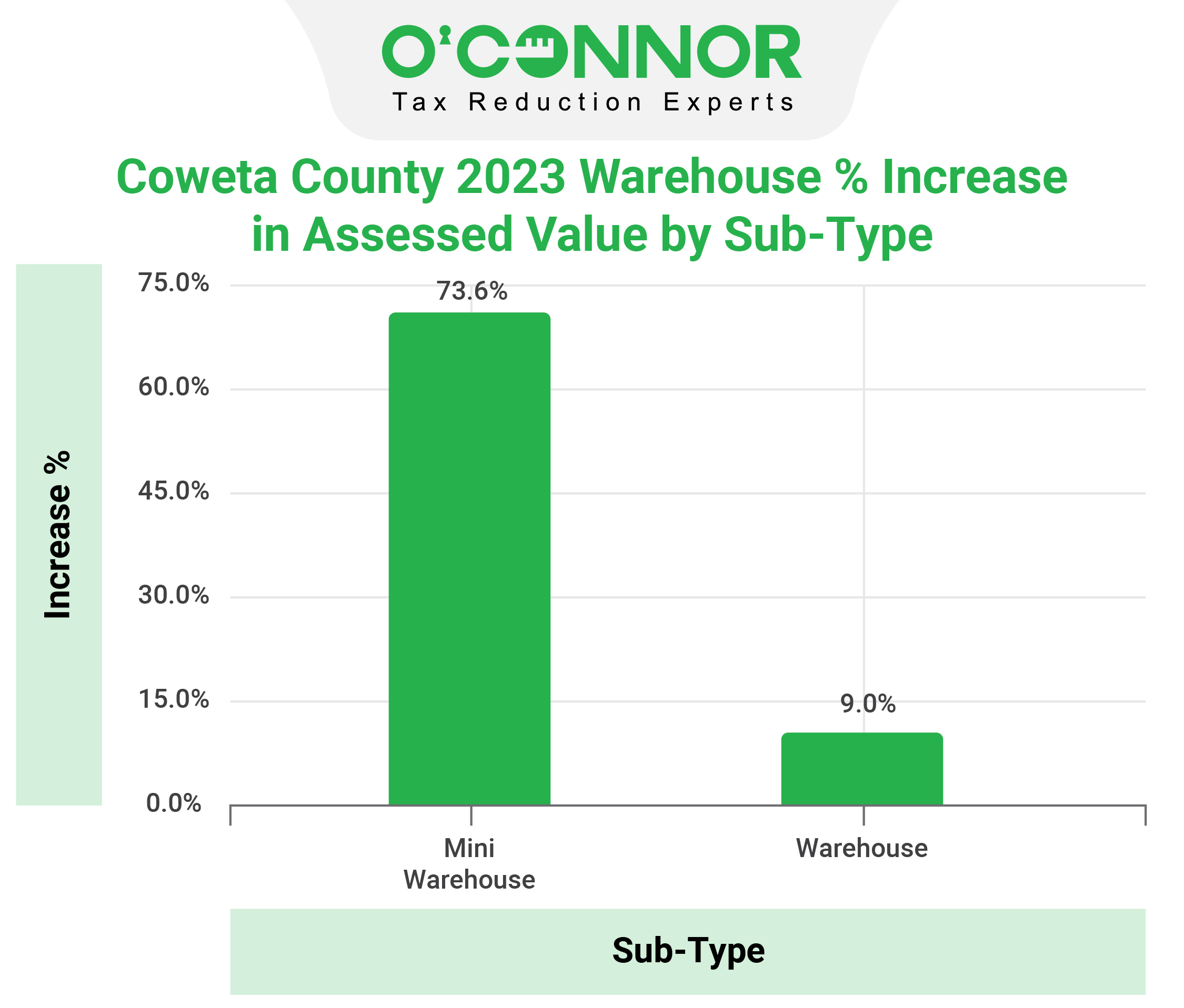 Coweta Property Tax Assessment | Coweta County Coweta Property Tax Assessment | Coweta County