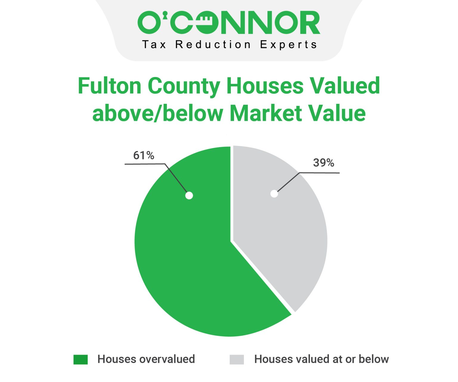 Fulton single family residential appraisals | Fulton County